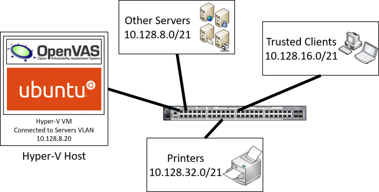 A Windows Sysadmin Installs And Uses Openvas End To End Guide